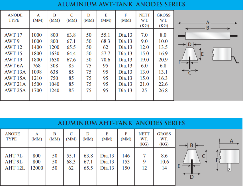 Tank anode – Săn Trình